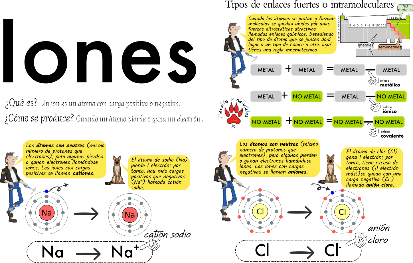 Tema 01.02.00 Nivel atómico y molecular